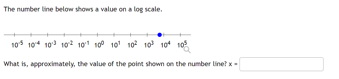Solved The number line below shows a value on a log | Chegg.com