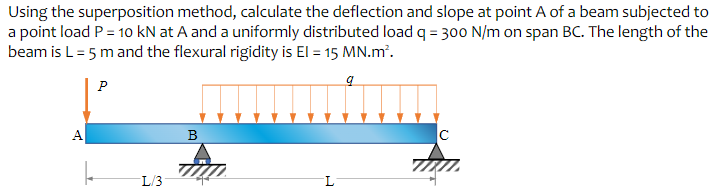 Solved Using the superposition method, calculate the | Chegg.com