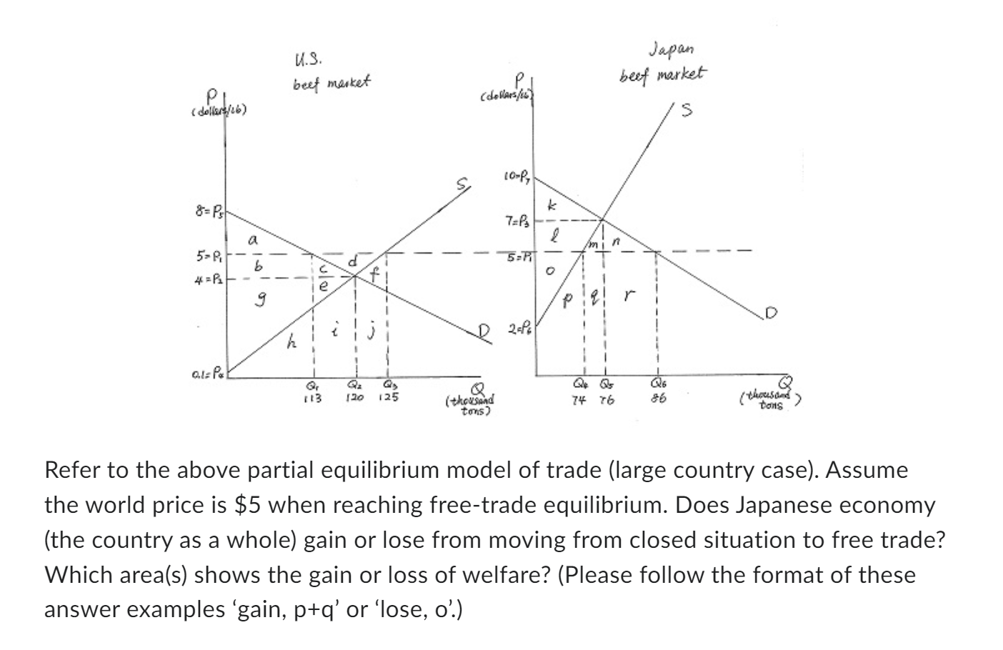 Solved Refer to the above partial equilibrium model of trade | Chegg.com