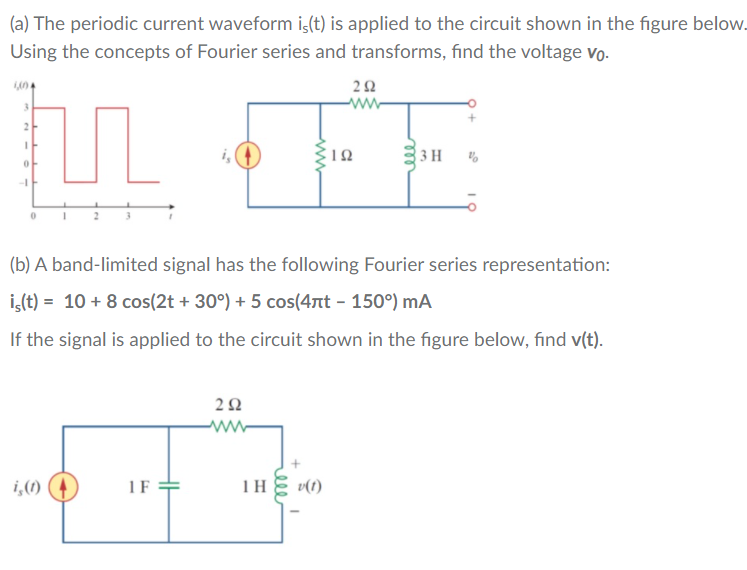 Solved (a) The periodic current waveform is(t) is applied to | Chegg.com