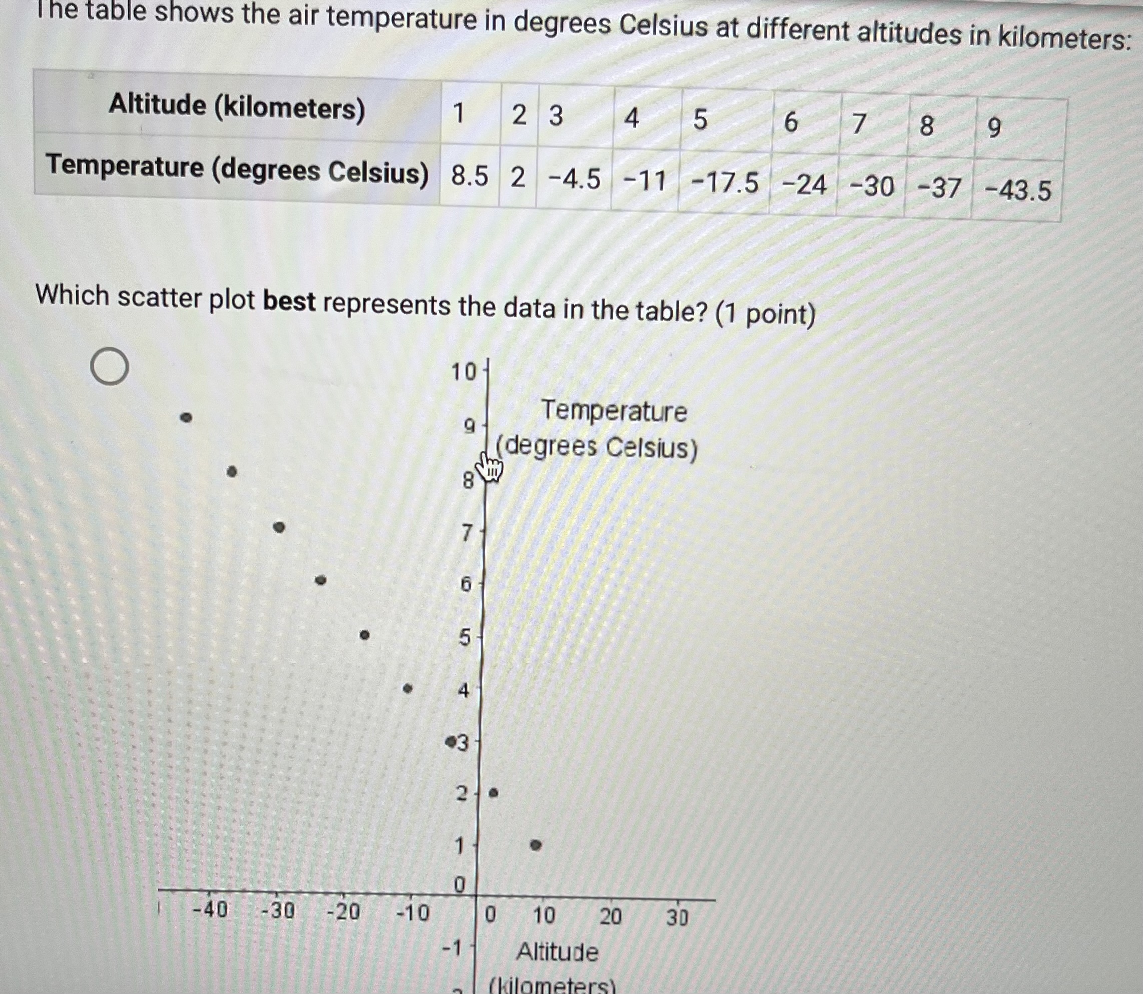 Solved The table shows the air temperature in degrees | Chegg.com