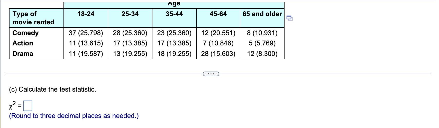 Solved e the provided contingency table and expected | Chegg.com