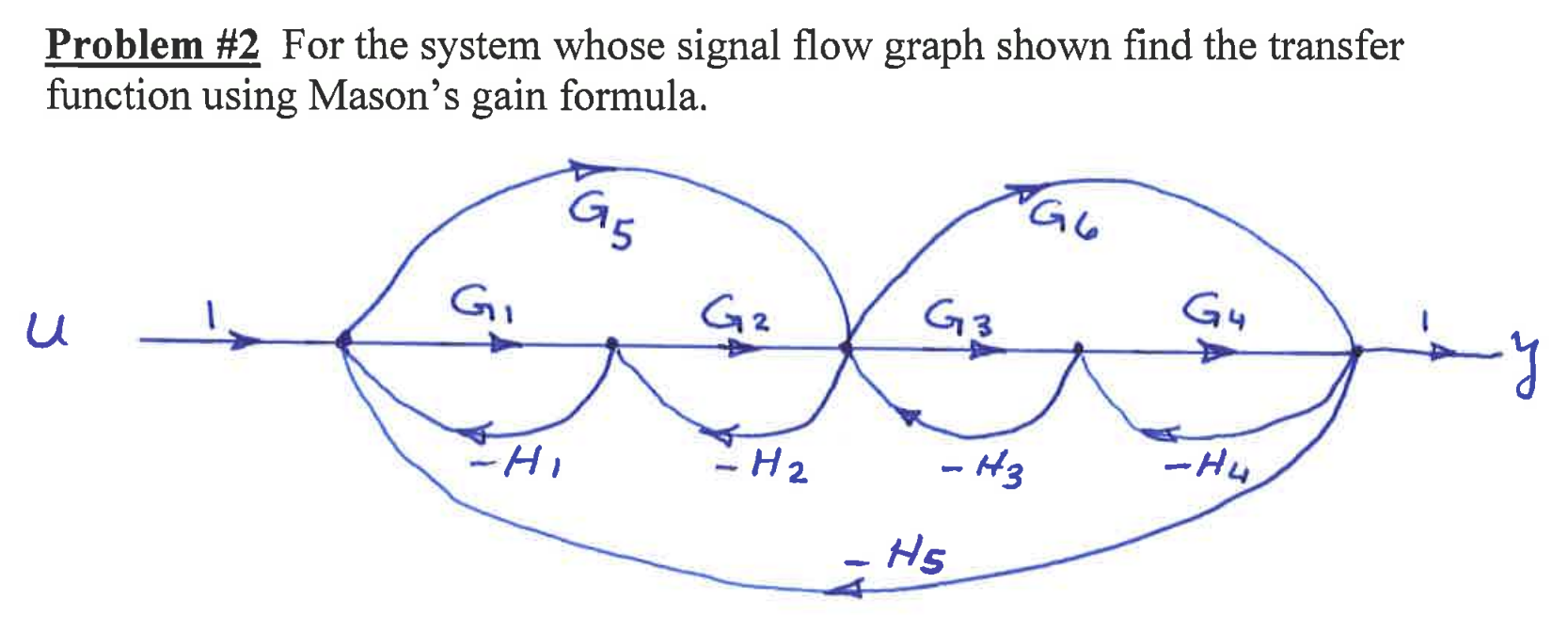 Solved Problem #2 For the system whose signal flow graph | Chegg.com