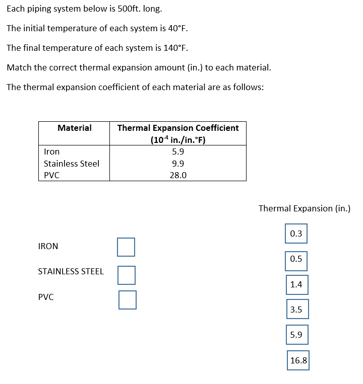 Solved Each piping system below is 500ft. long. The initial | Chegg.com