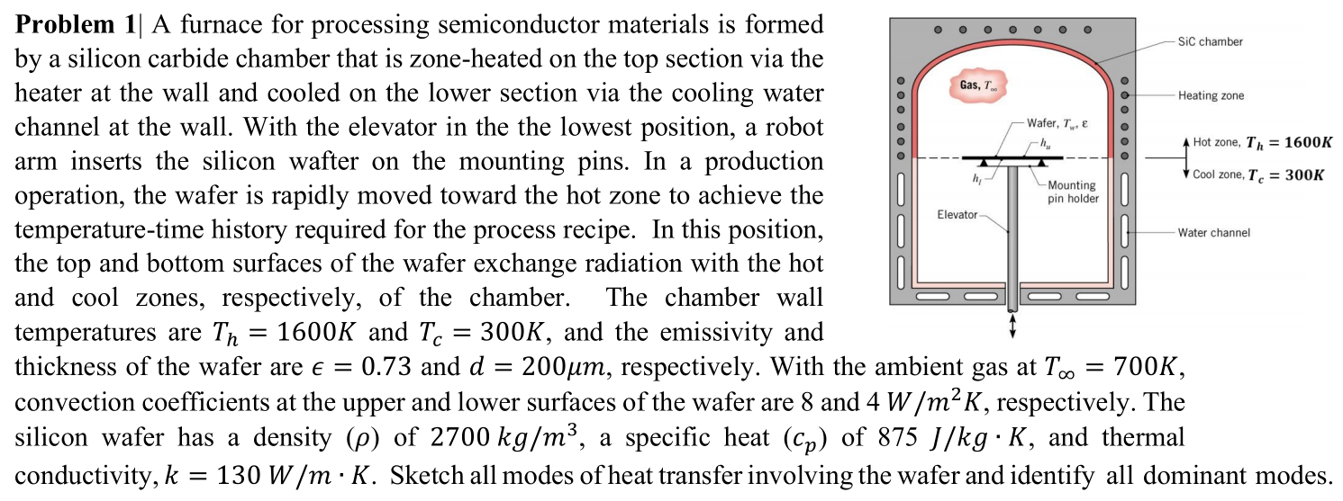 Solved OC SiC chamber Gas, T Heating zone Wafer, TV, Hot | Chegg.com