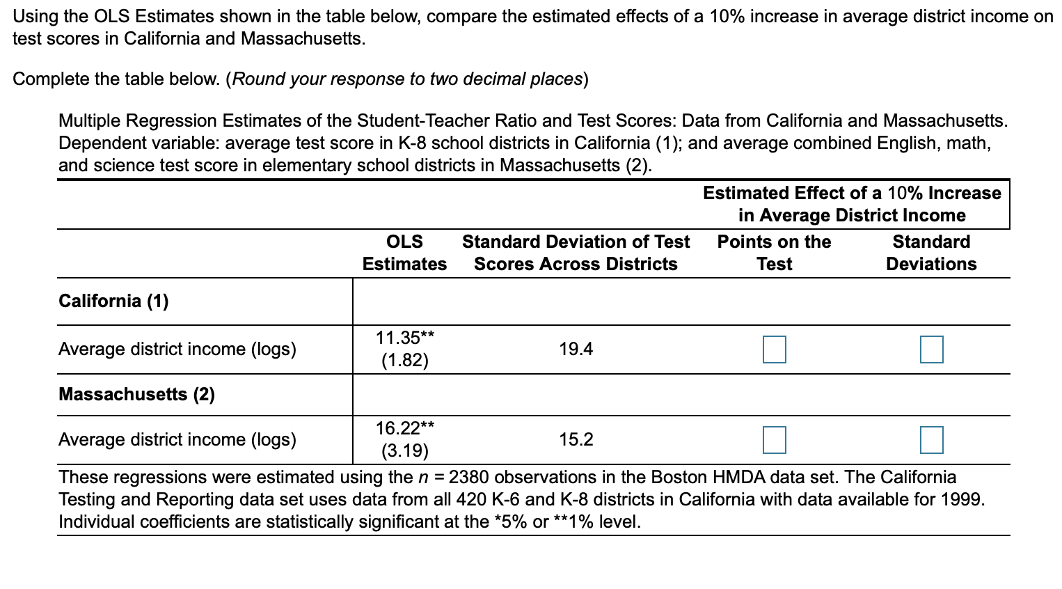 Solved Using the OLS Estimates shown in the table below, | Chegg.com