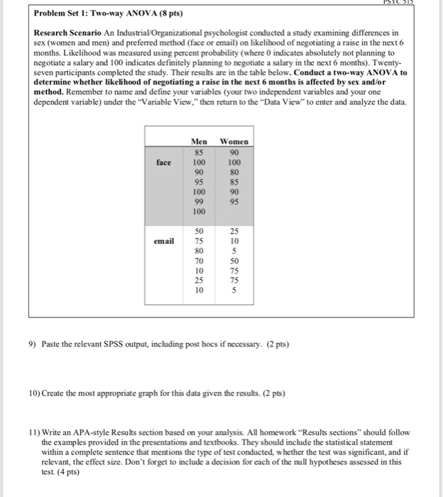 how-to-input-data-in-spss-for-one-way-anova