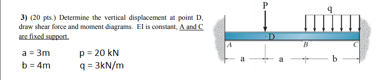 Solved P 9 D 3) (20 pts.) Determine the vertical | Chegg.com