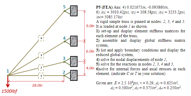 Solved P5 (FEA) Ans: 4) 0.021675in,−0.093860in, 6) | Chegg.com