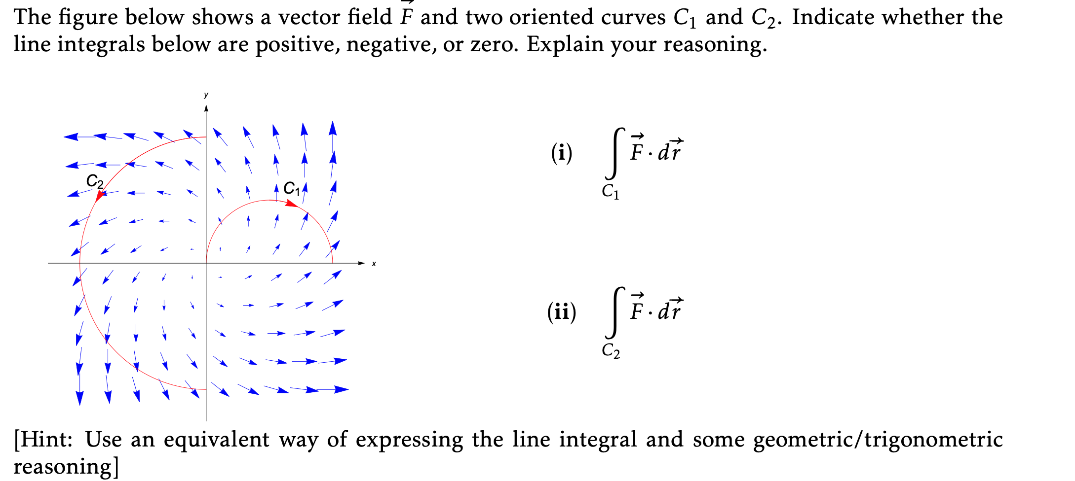 Solved The figure below shows a vector field F and two | Chegg.com