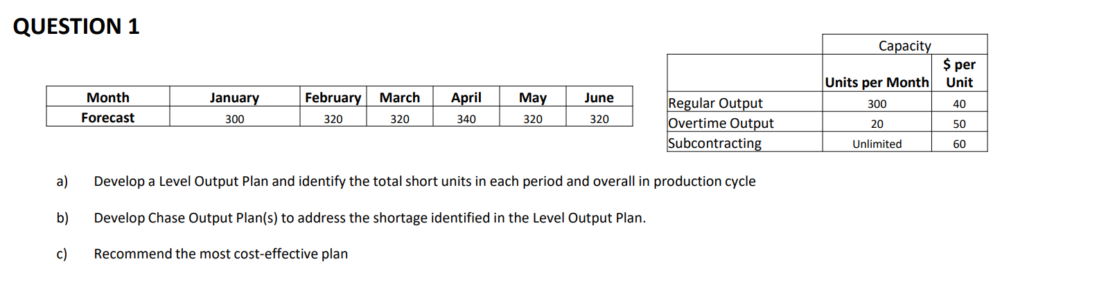 Solved a) Develop a Level Output Plan and identify the total | Chegg.com