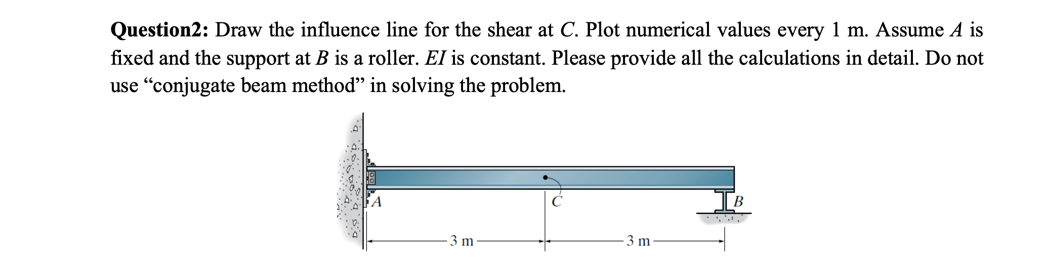 Solved Question2: Draw the influence line for the shear at | Chegg.com
