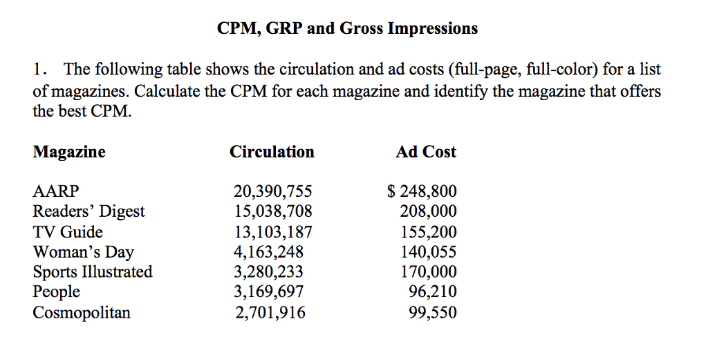 Solved CPM, GRP and Gross Impressions 1. The following table | Chegg.com