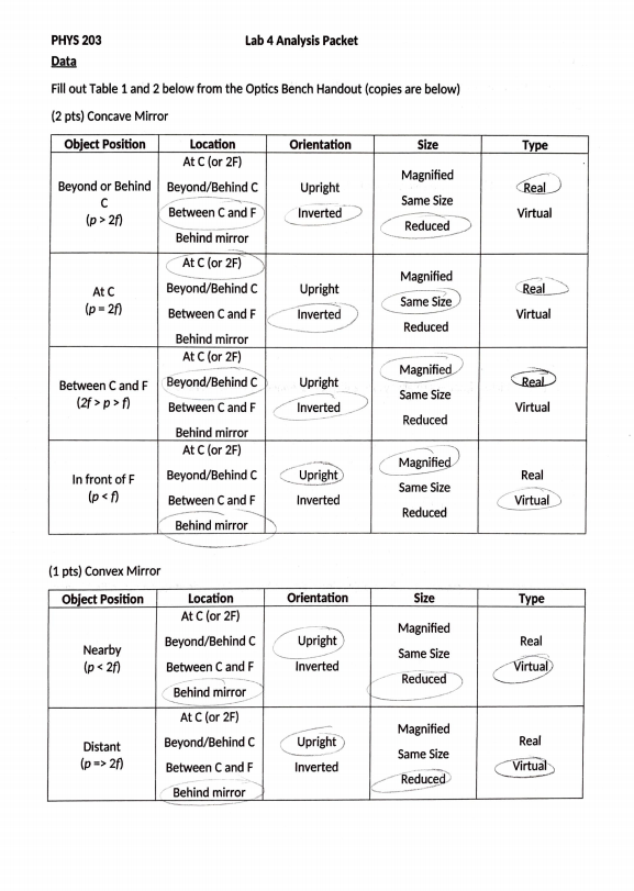 Solved Analysis Using both the lens equations and your | Chegg.com