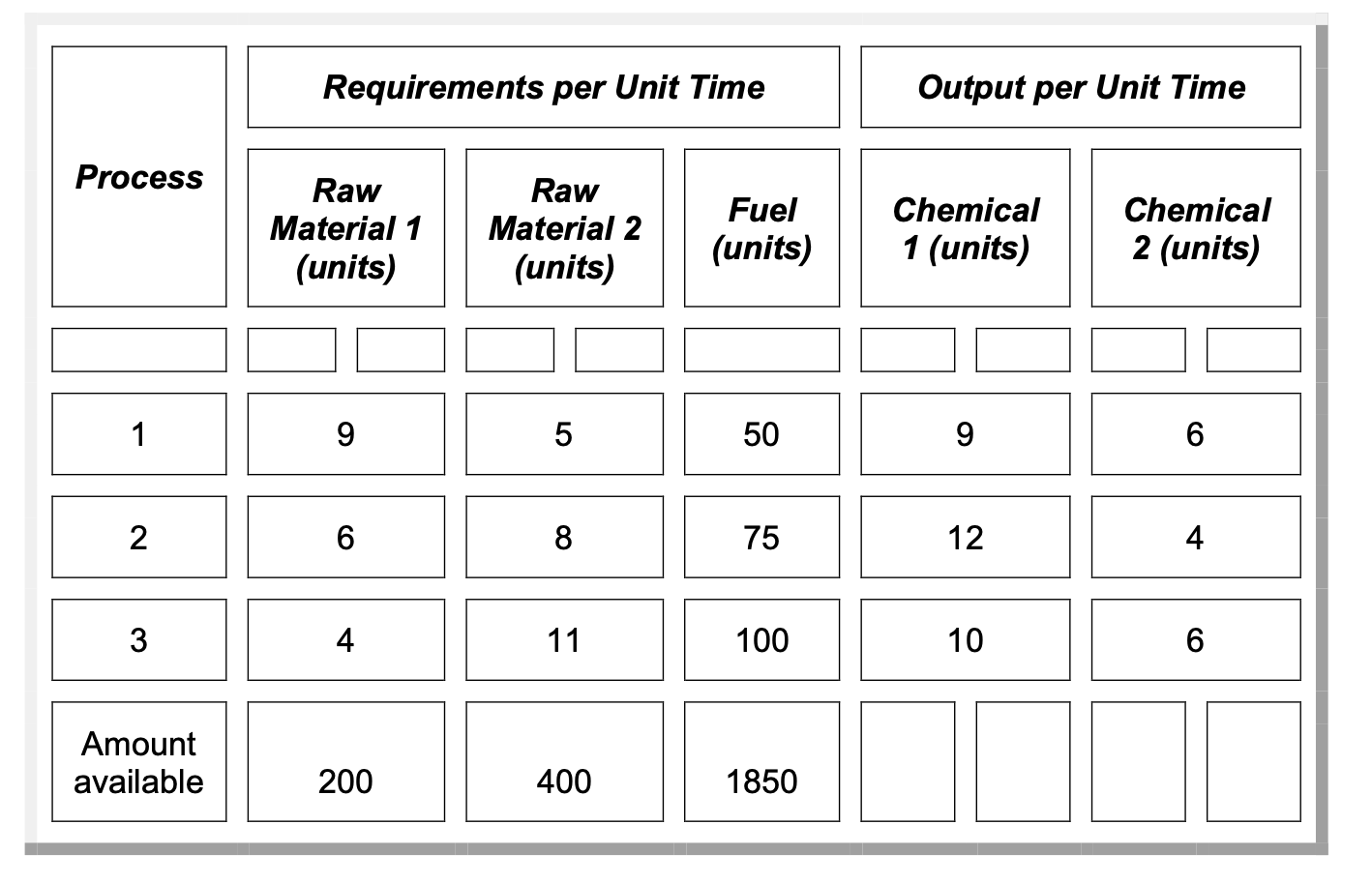 Solved Model 2: Blending A company makes a blend consisting | Chegg.com