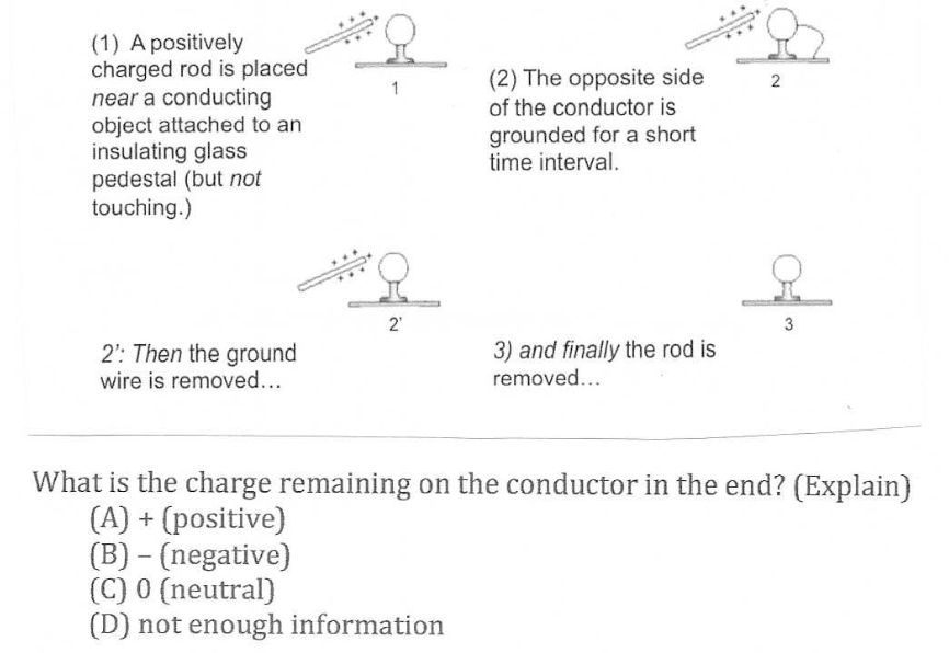 Solved 1 (1) A positively charged rod is placed near a | Chegg.com