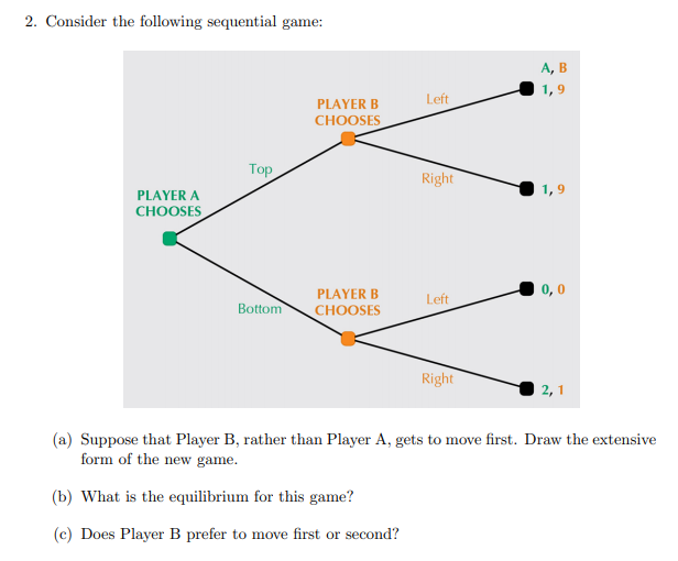 Solved 2. Consider the following sequential game: A, B Left | Chegg.com