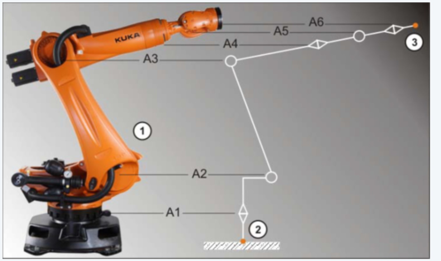 Determine the direct kinematics of the 6GL robot | Chegg.com