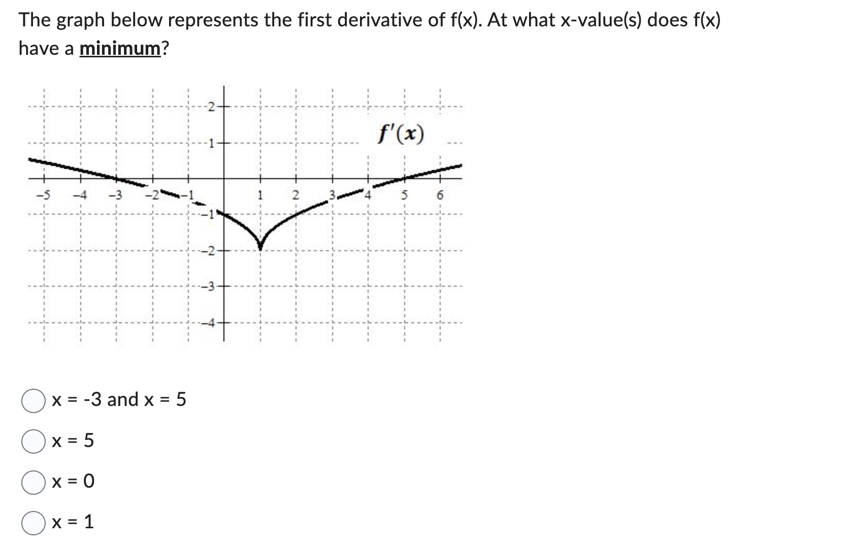 Solved The derivative of −ln(2x−3) is: | Chegg.com