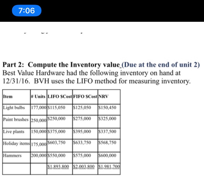 Solved 7:06 Part 2: Compute the Inventory value (Due at the | Chegg.com