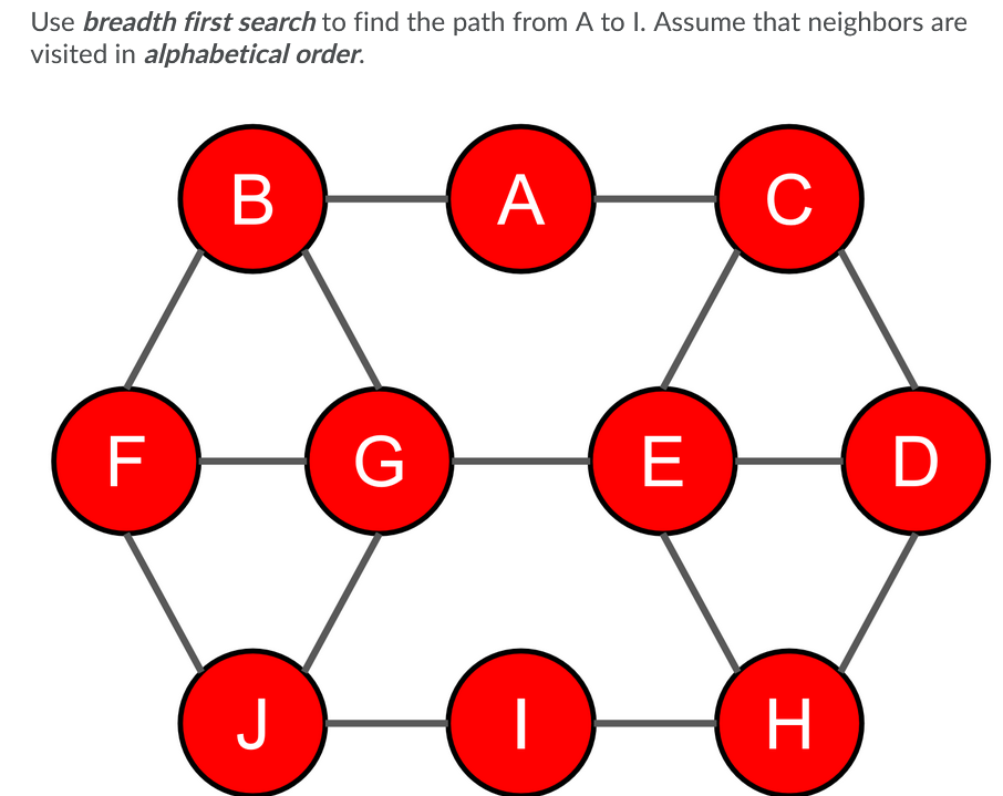 Solved ALSO, USE DFS (depth first search) TO FIND THE SAME | Chegg.com
