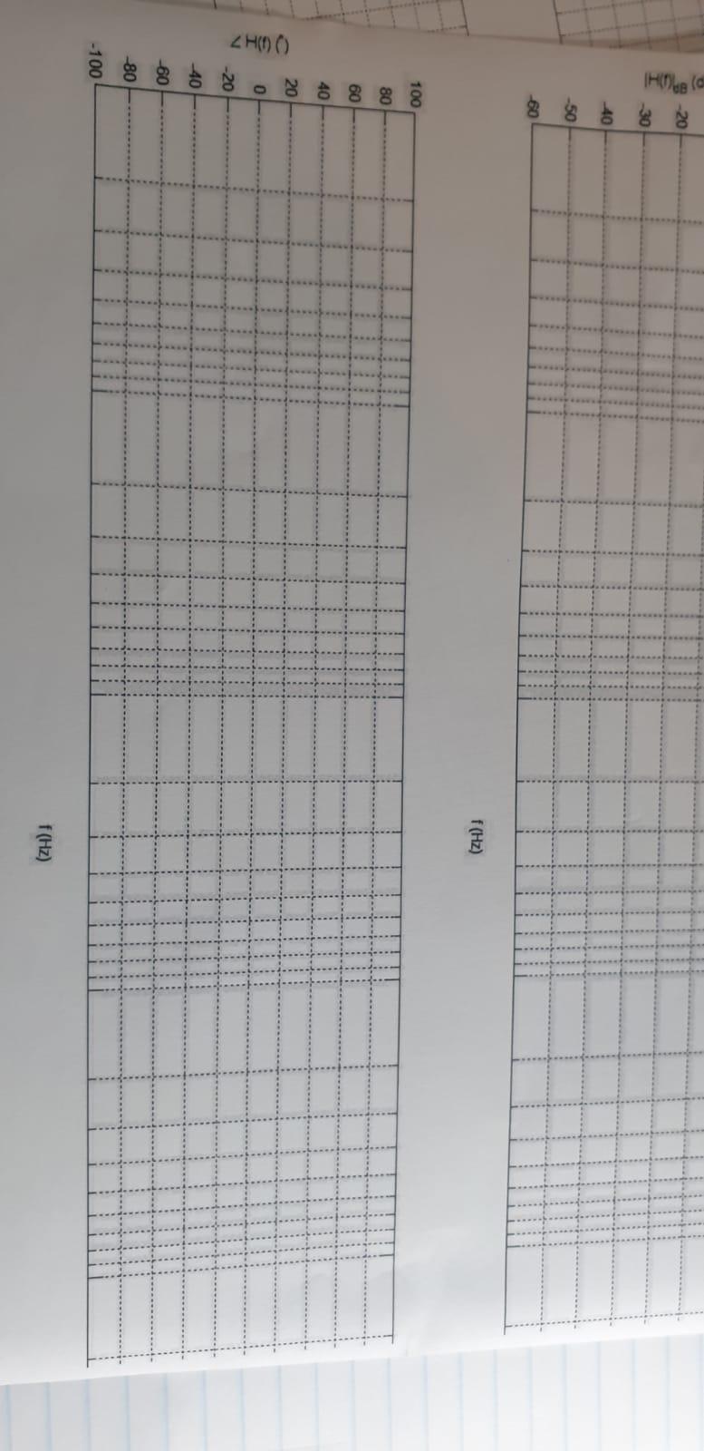 Solved Use the Bodeplot paper available and draw the | Chegg.com