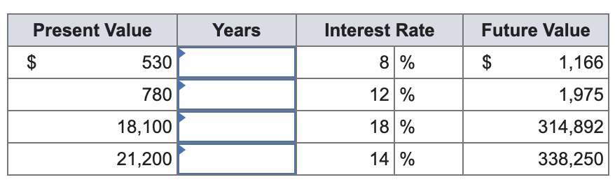 Solved Solve for the unknown number of years in each of the | Chegg.com