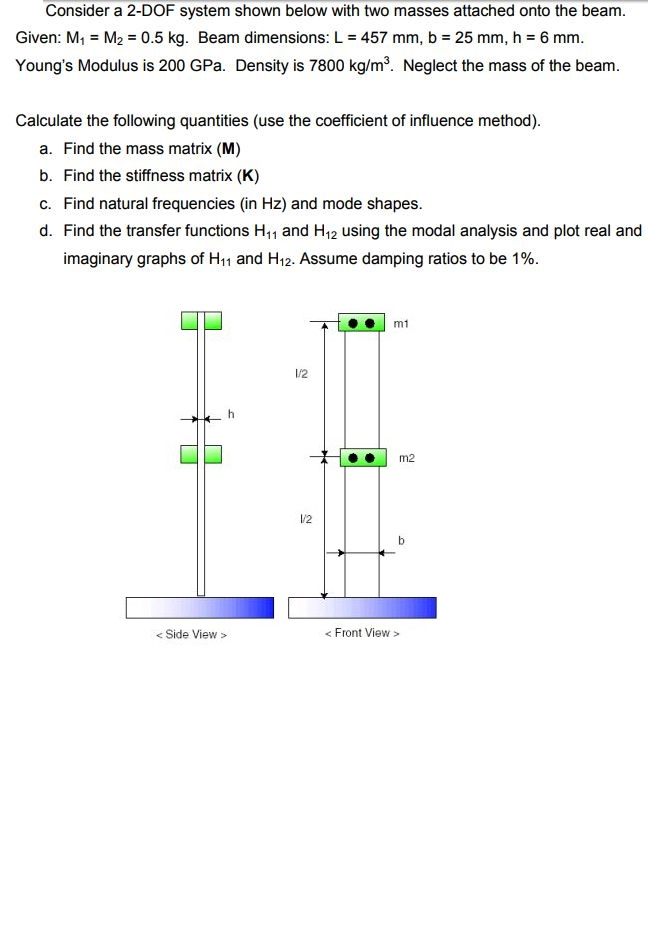 Solved Consider a 2-DOF system shown below with two masses | Chegg.com