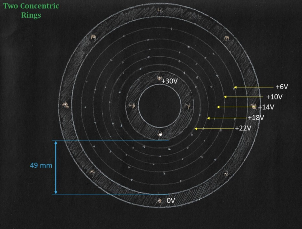 Solved a. What is the electric field inside the center ring? | Chegg.com