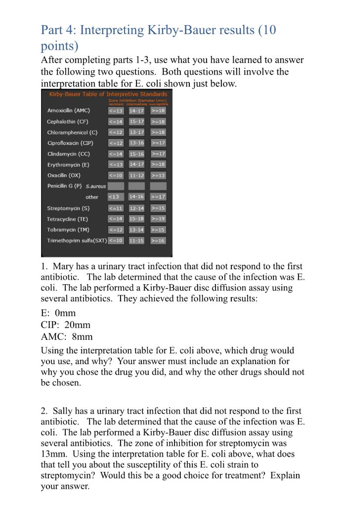 Solved Part 4: Interpreting Kirby-Bauer results (10 points) | Chegg.com