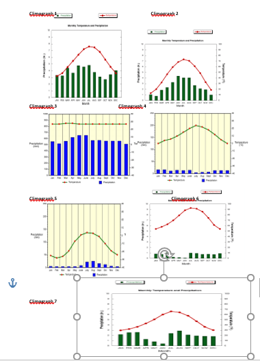 The climographs on the following pages represent each | Chegg.com