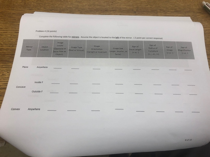 Solved Problem 4 (16 points) Complete the following table | Chegg.com