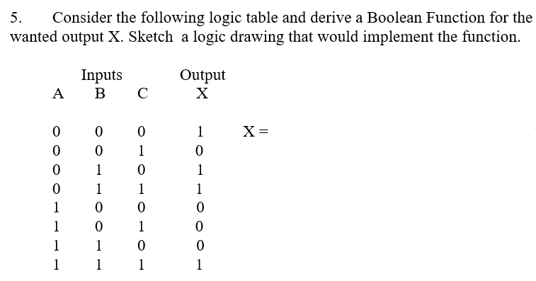 Solved 5. Consider the following logic table and derive a | Chegg.com