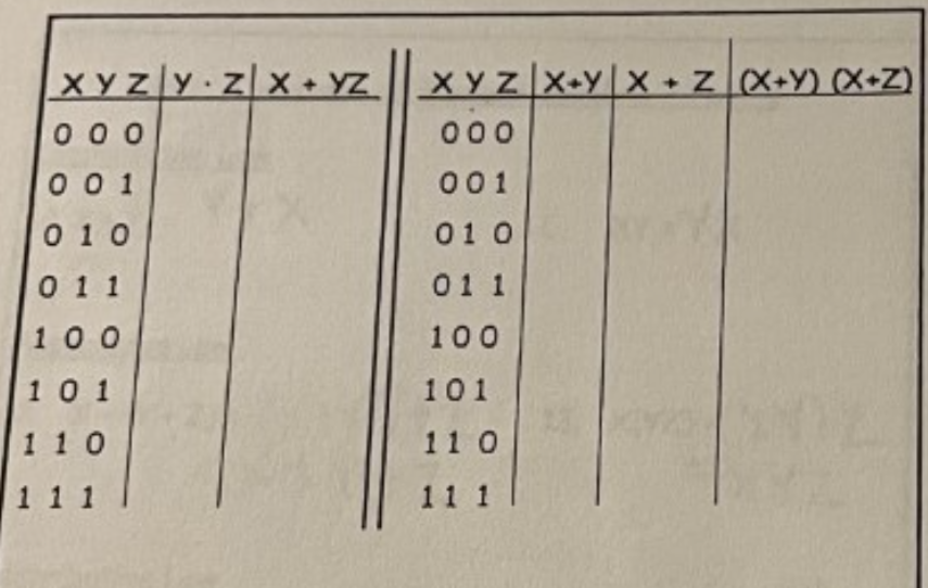 Solved 1. Use truth tables to prove the following theorems: | Chegg.com