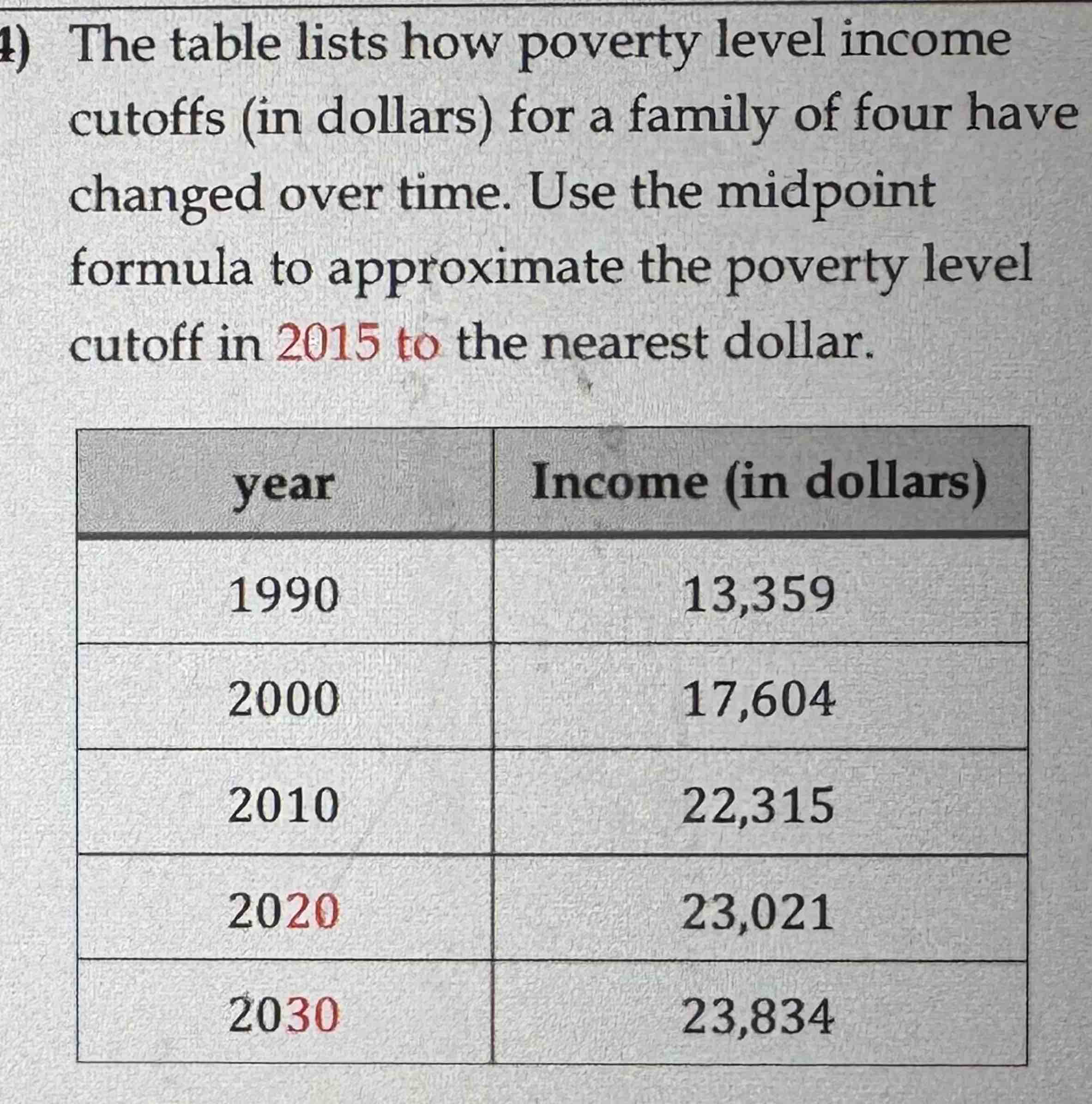 Solved The table lists how poverty level incomecutoffs (in | Chegg.com