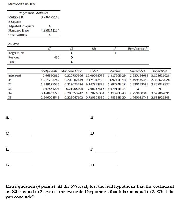 Solved SUMMARY OUTPUT Regression Statistics Multiple R | Chegg.com