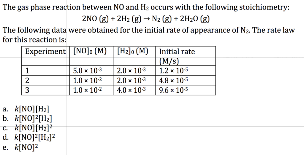Solved The gas phase reaction between NO and H2 occurs with | Chegg.com