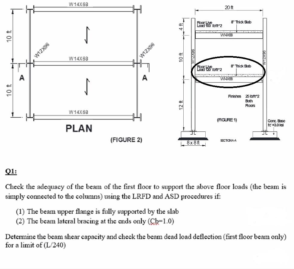 Solved W 14X68 20 ft Floor house bift 2 8' Thick Slab Load | Chegg.com