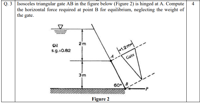 Solved 4 Q. 3 Isosceles triangular gate AB in the figure | Chegg.com