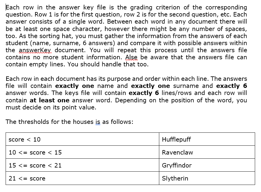 Solved Write a c++ program, “sorting hat” quiz in the Harry | Chegg.com