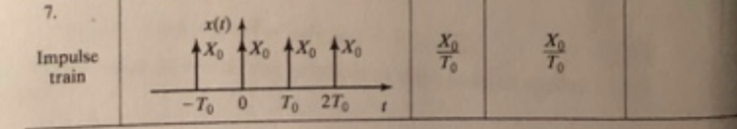 Use MATLAB to generate an input signal: impulse | Chegg.com