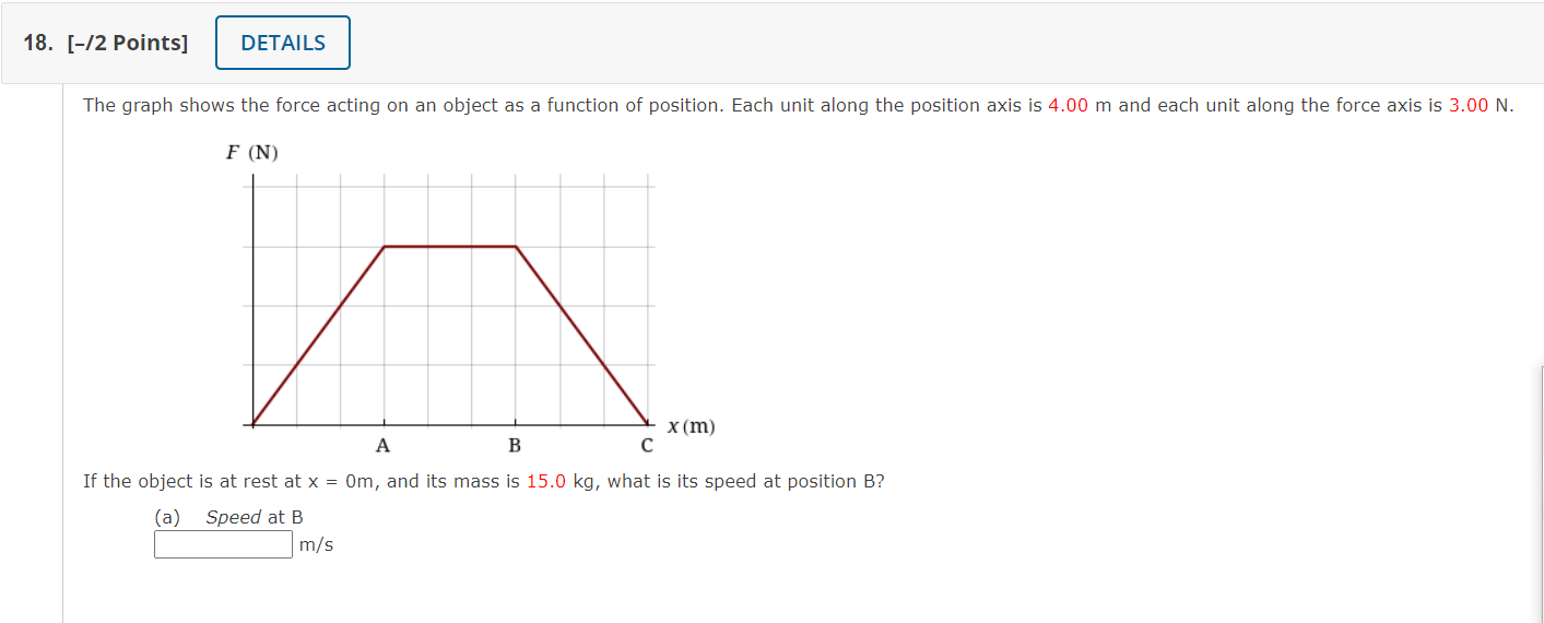 Solved The Graph Shows The Force Acting On An Object As A