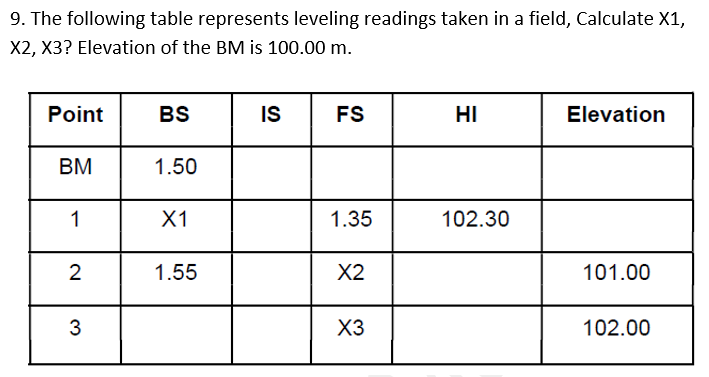 Solved 9. The following table represents leveling readings | Chegg.com