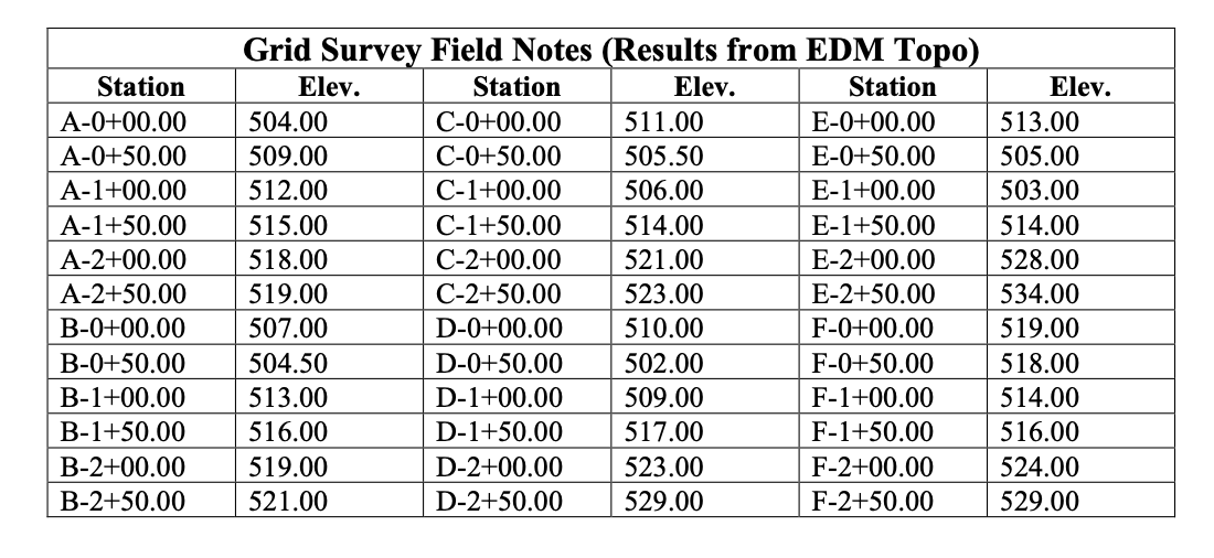 Solved Lab Protocol: Grid Method Example Below, see the | Chegg.com