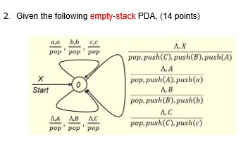 Solved 2. Given the following empty-stack PDA, (14 points) | Chegg.com
