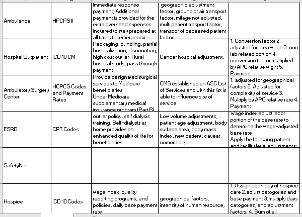 HIT225 PPS Worksheet Methods of Paym. Provisions | Chegg.com
