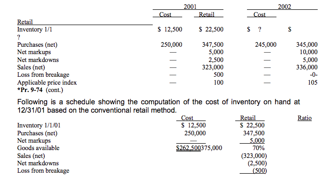 Solved How do you convert the conventional retail method to | Chegg.com