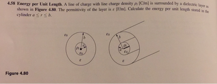 Solved 4.58 Energy per Unit Length. A line of charge with | Chegg.com