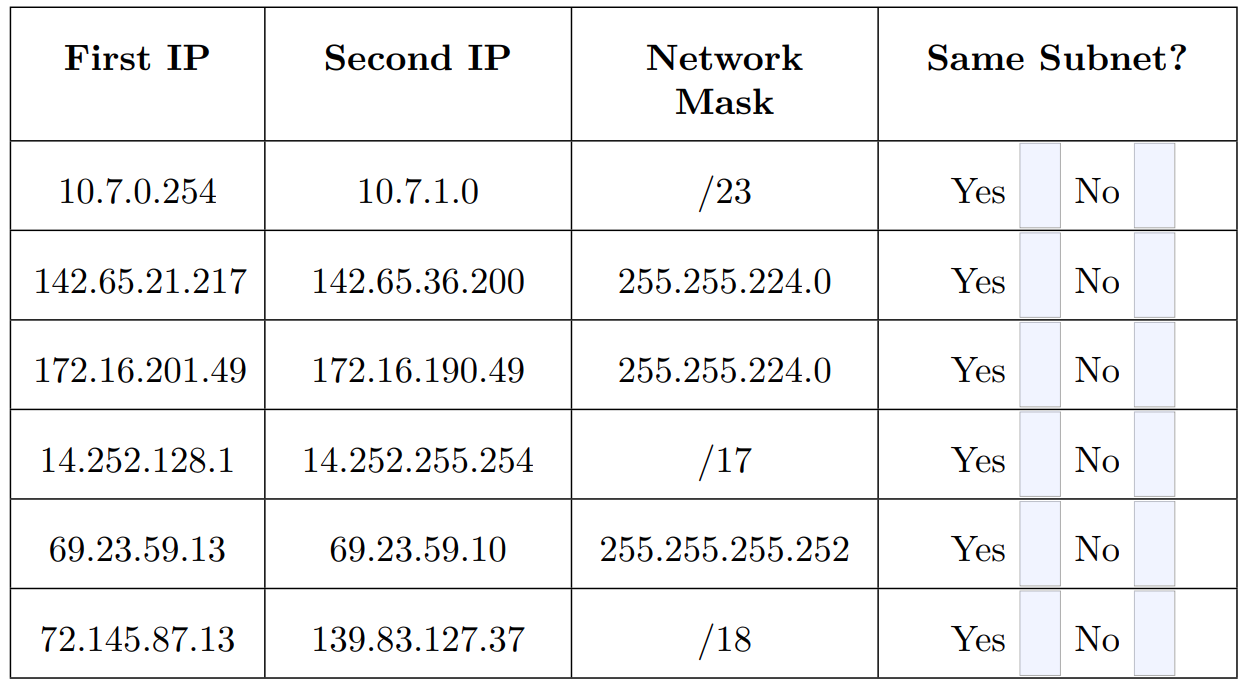 Solved Compare the two IP addresses using the given mask. | Chegg.com
