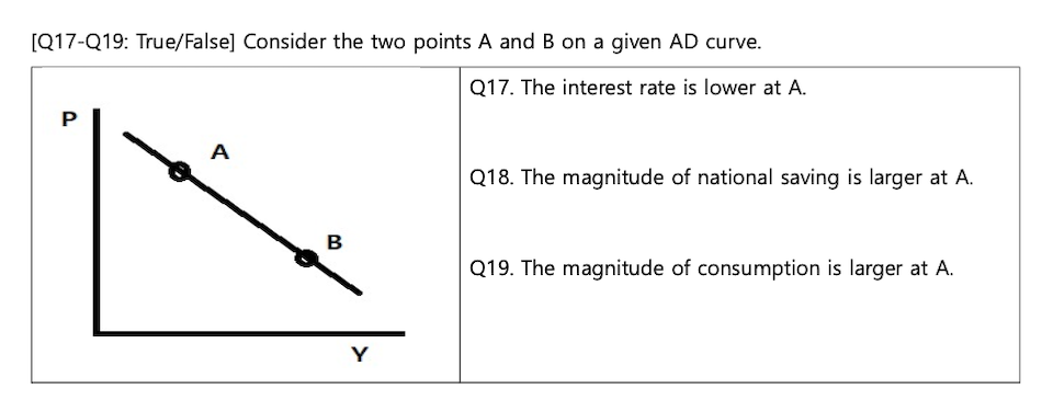 Solved [Q17-Q19: True/False] Consider the two points A and B | Chegg.com